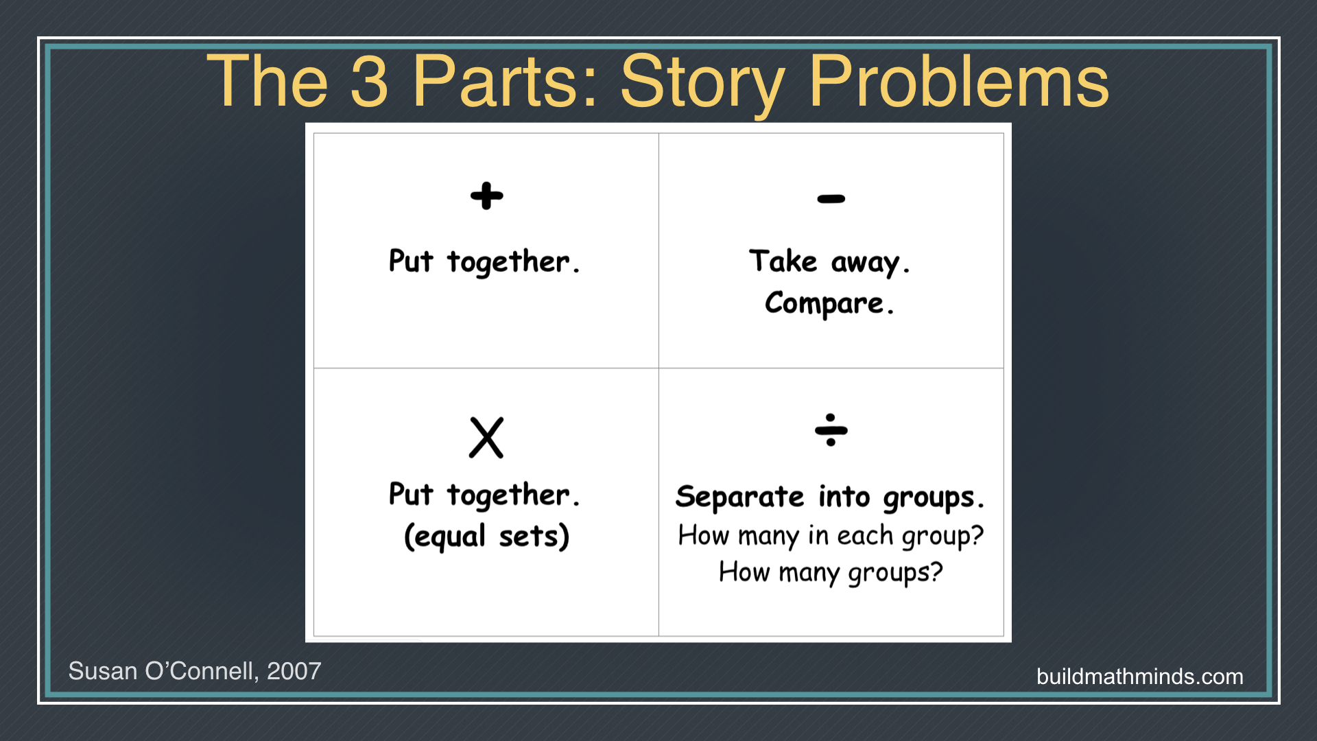 How to Teach Elementary Math Without a Textbook - The Recovering ...