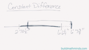 Solving Measurement Math Problems with Subtraction Strategies - The ...
