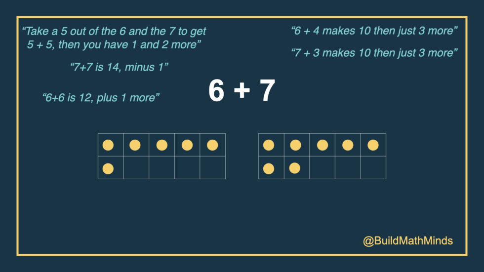 How Number Sense Impacts Math Fluency - The Recovering Traditionalist